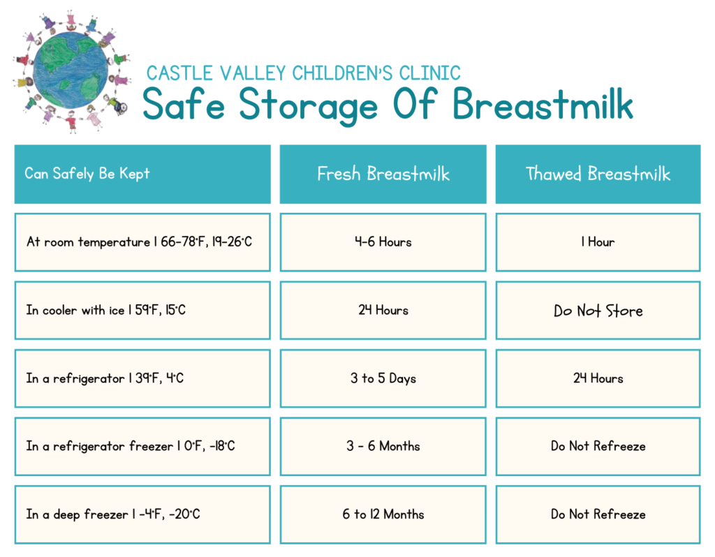 Proper Storage For Breastmilk | Newborn Baby, Mothering Tips